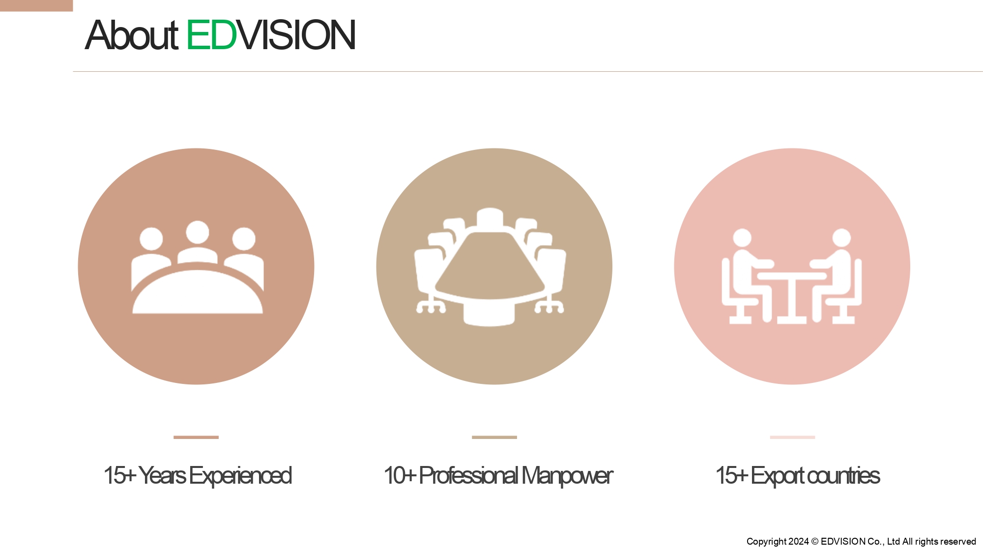 Introduction of EDVISION (ver. 2024) | EDVision